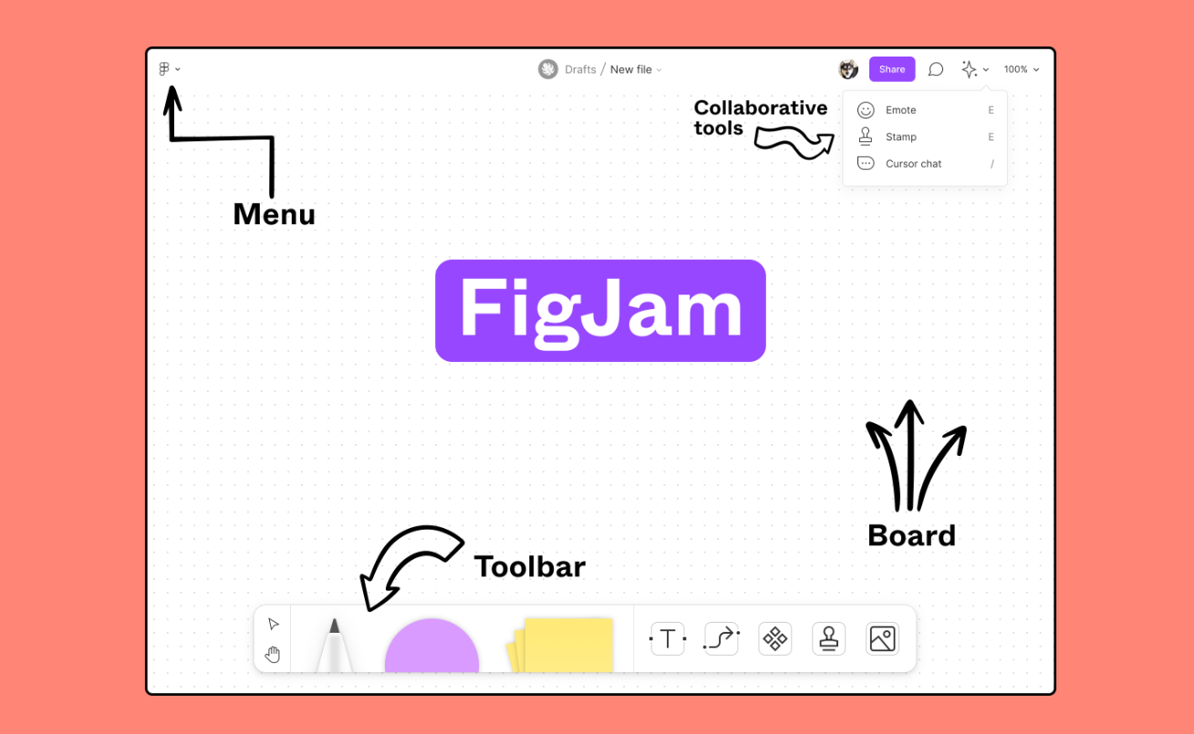 5 Reasons You Should Choose Figma For Remote UX/UI Projects